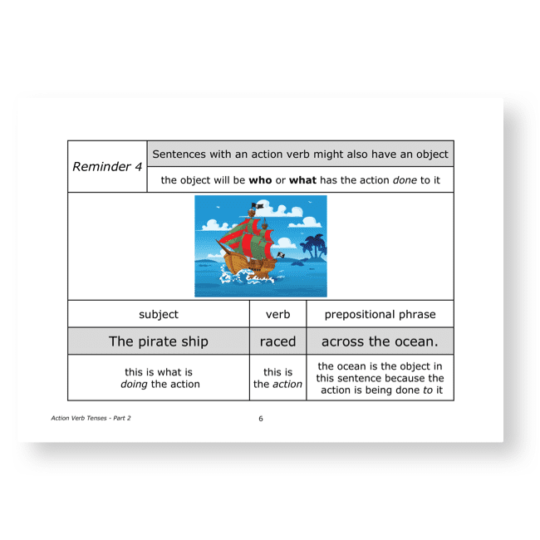 Can you spot the past, present and future tense in action?