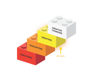 Evidence Based Learning | Thinking Skills