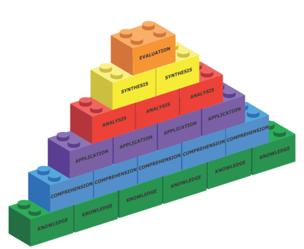 Evidence Based Learning | Thinking Skills