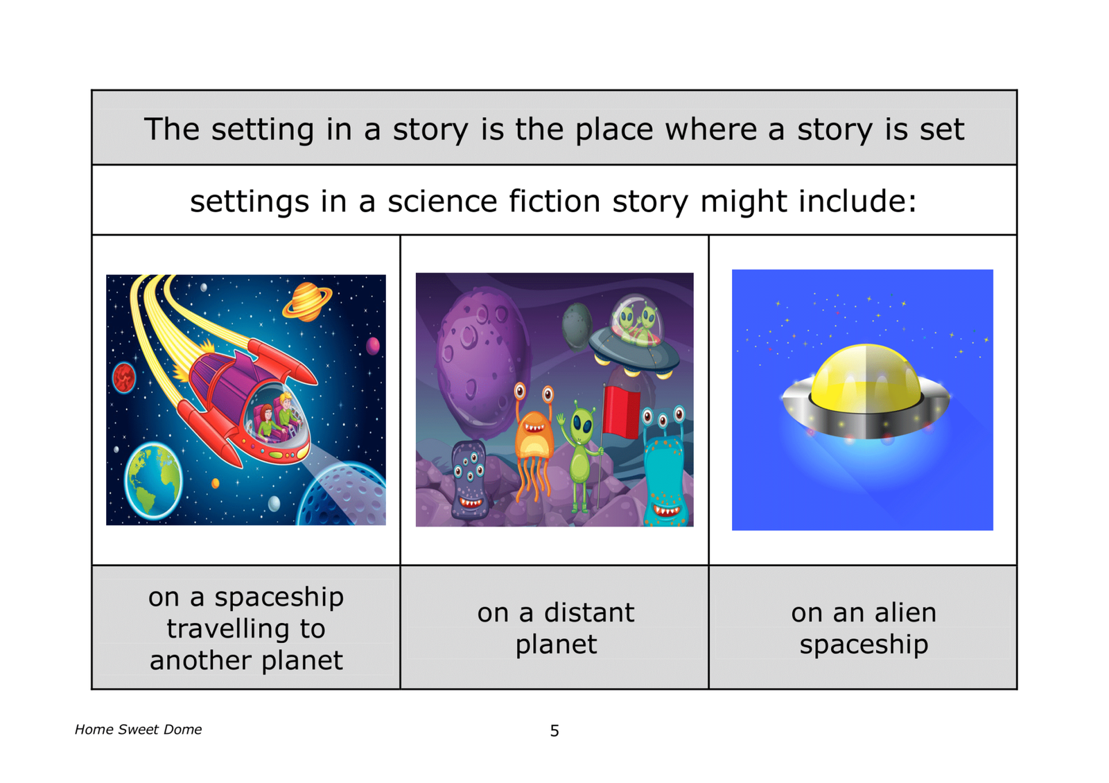 The settings in science fiction stories.