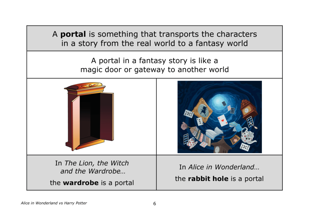 How to Write Your Own Fable - Evidence Based learning (PDF)